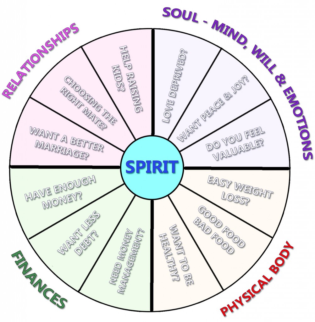 Spirit – JoyStones Fellowship